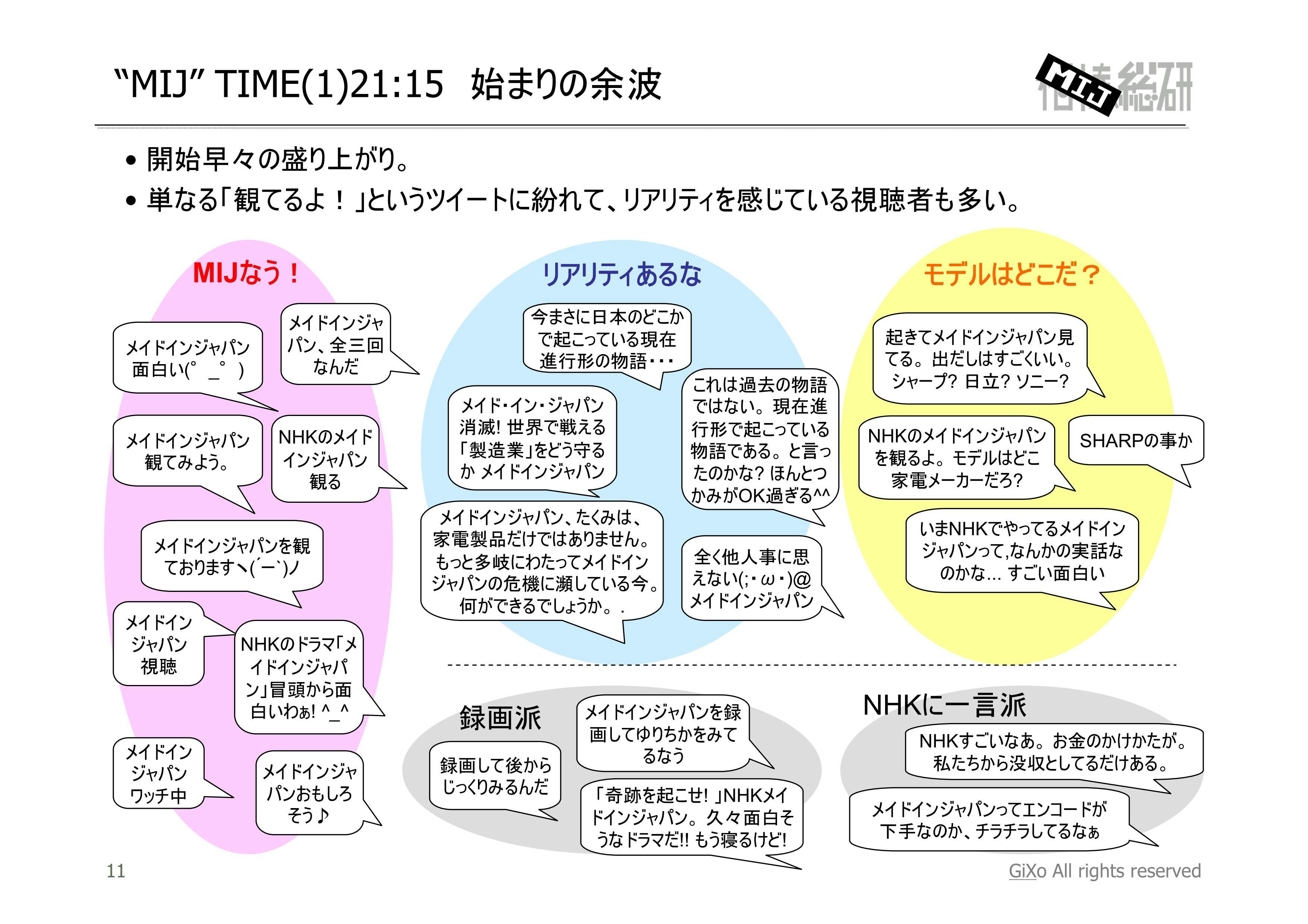 文字コードとは？~UTF-8はパソコンの世界共通語~｜データ分析用語を解説 - GiXo Ltd.