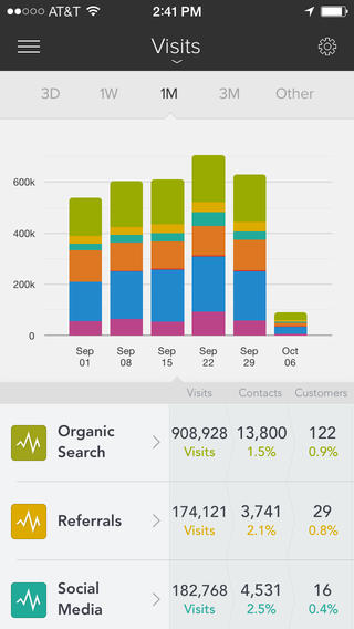 HubSpot iPhone App 2.0