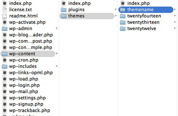 No Cowboy Coding: Using WordPress with Git | Hivelocity (ハイベロシティ) デジタルで ...